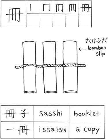 Kanji Rule (9): Three Signifies Many – The Book of Threes