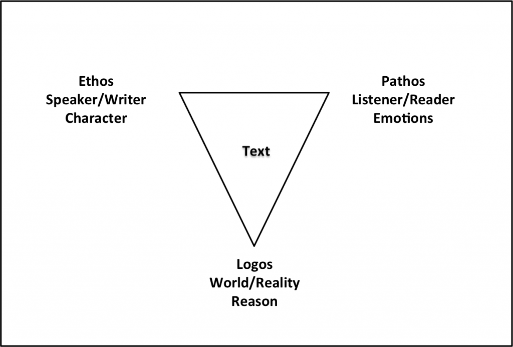Ethos, Pathos, Logos – A General Summary of Aristotle’s Appeals – The ...