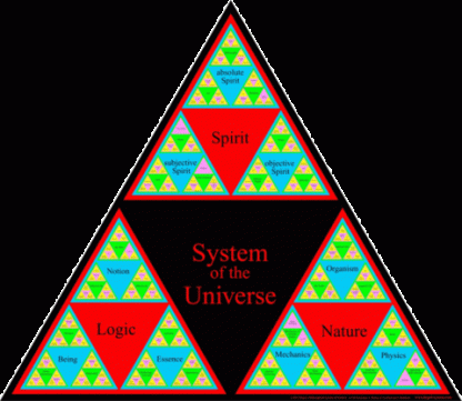 Hegel and the Trinity – The Book of Threes