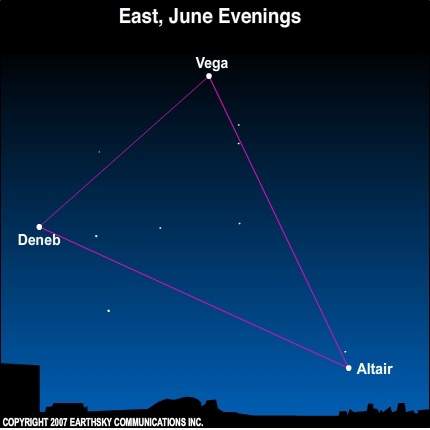 The Constellations of the Summer Triangle – The Book of Threes